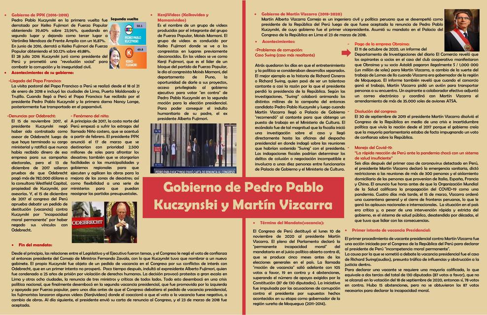 Infografía de Gobierno del Perú | Román Curo Ramos | uDocz