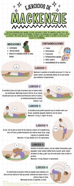 Ejercicio de Mckensie | Lucely | uDocz