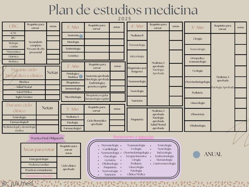 Nuevo plan de estudios Medicina UBA 2025 | Juli.med | uDocz