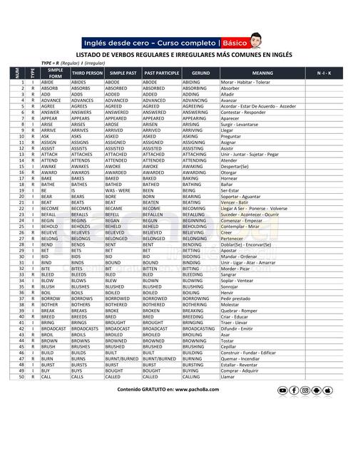 Listado Verbos | Ingrid Guadalupe García Trejo | uDocz