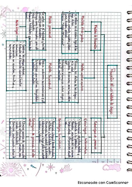 mapa conceptual adicciones | MARIELA | uDocz