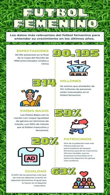 Infografía del fútbol femenino | uDocz