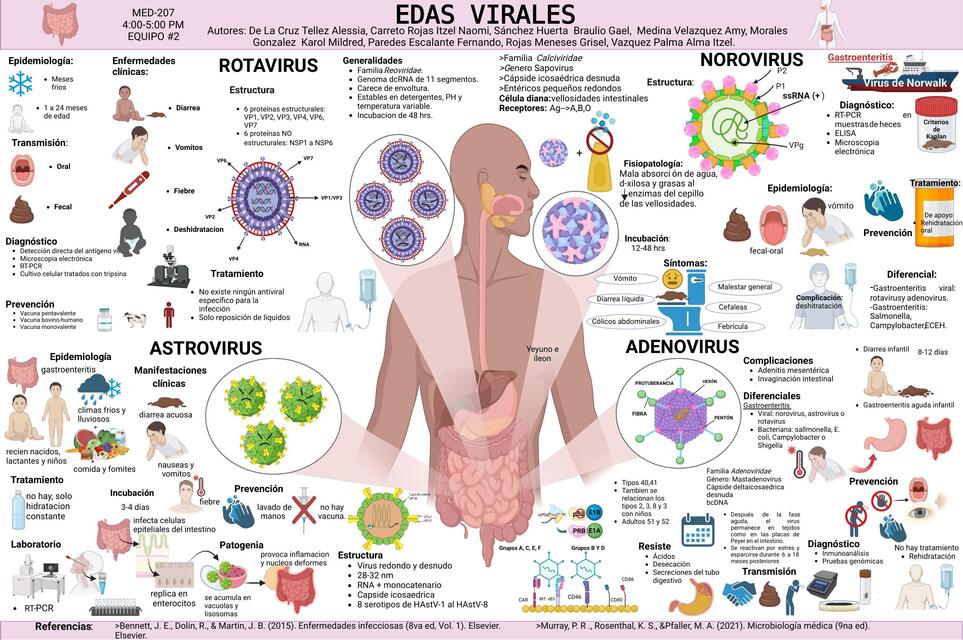 EDAS | Karol Mildred | uDocz