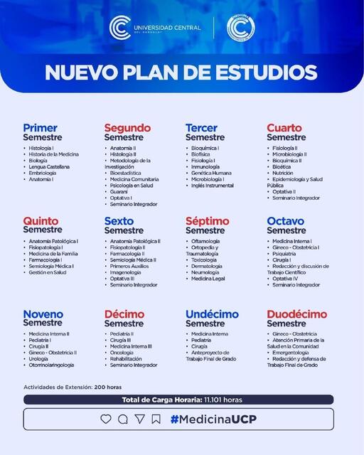 PLAN DE ESTUDIOS | Laura | uDocz