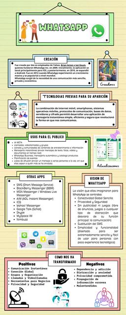 INFOGRAMA WHATSAPP pdf | SOL ANGELINA | uDocz