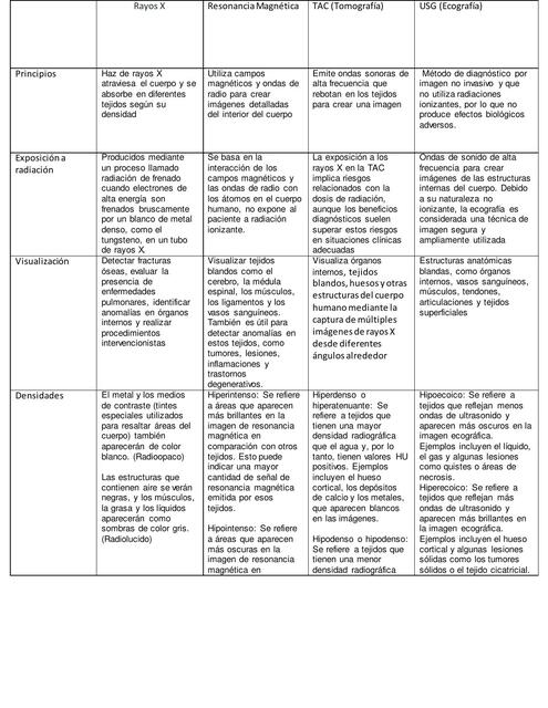 CUADRO COMPARATIVO | Snufy | uDocz