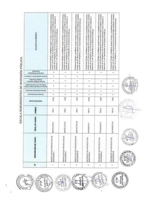 Flashcards de ESCALA REMUNERATIVA INVERSION megantoni | Por Becquer | uDocz