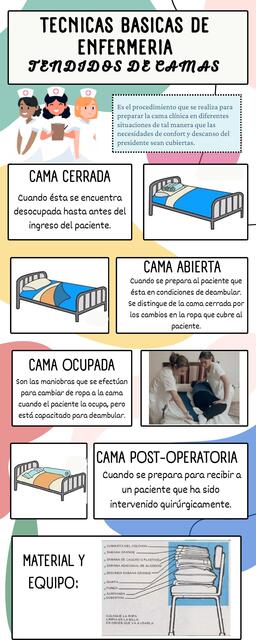 TECNICAS BASICAS DE ENFERMERIA TENDIDOS DE CAMAS | Elizabeth Gomez Valencia | uDocz
