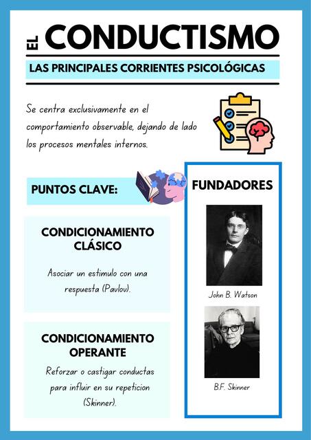 Conductismo - Corriente psicológica | Jenifer | uDocz