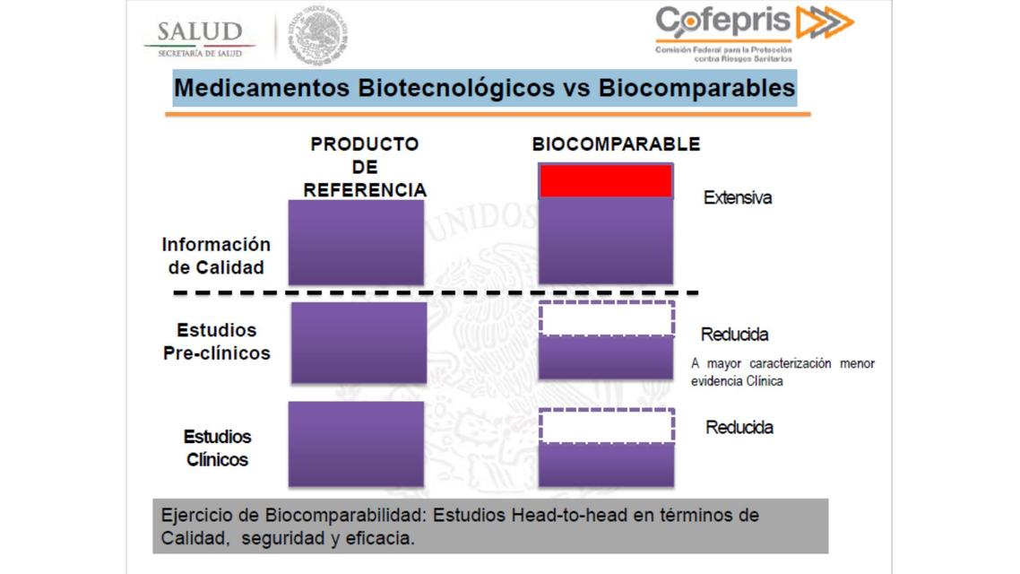 Medicamentos Biotecnológicos vs Biocomparables | Nanci González | uDocz