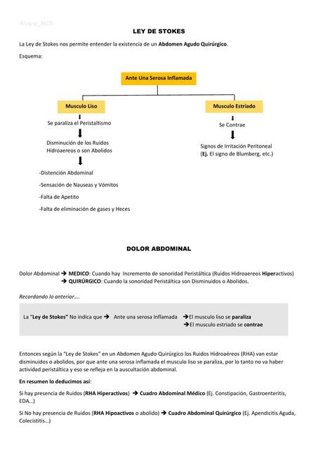 Ley de Stokes Dolor Abdominal Semiología II | Álvaro_MC9 | uDocz