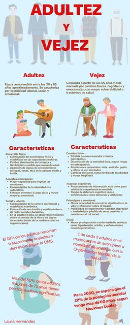 ADULTEZ Y VEJEZ | Laura Sofía | uDocz