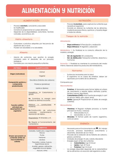 Alimentación y nutrición | Luanna Linares | uDocz