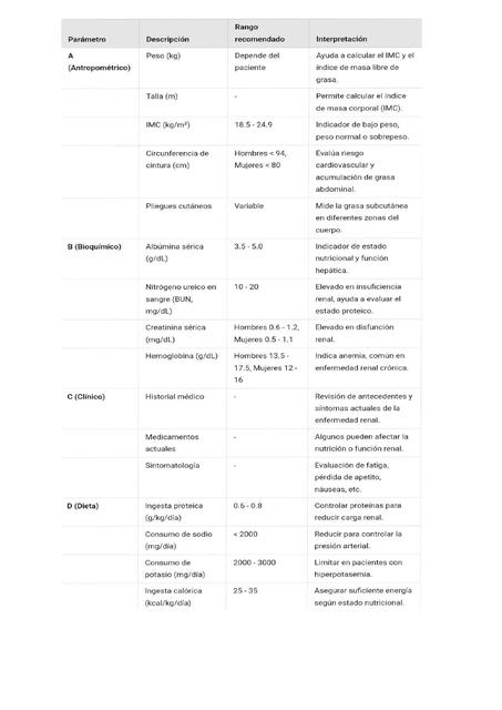 ABC RENAL | Odette Reyes | uDocz