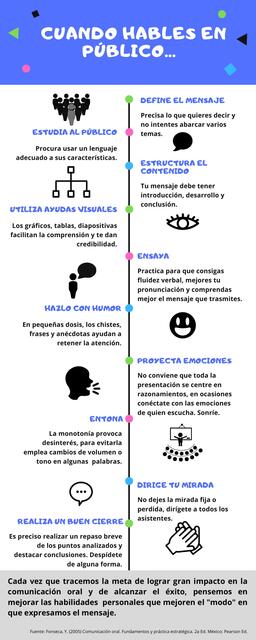 Infografía Hablar en público DGSS | Esme Coronel | uDocz