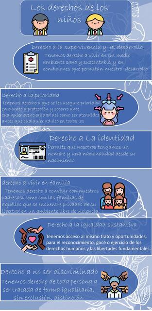 Derecho de los niños infografia | Sophie Lynette | uDocz
