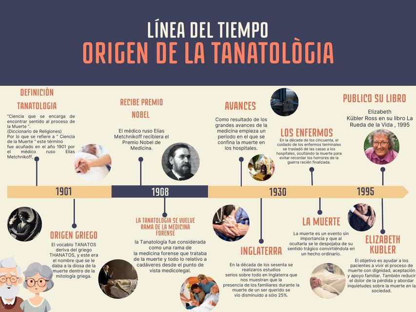Gráfico línea de tiempo historia de la exploración | Alondra Garcia | uDocz