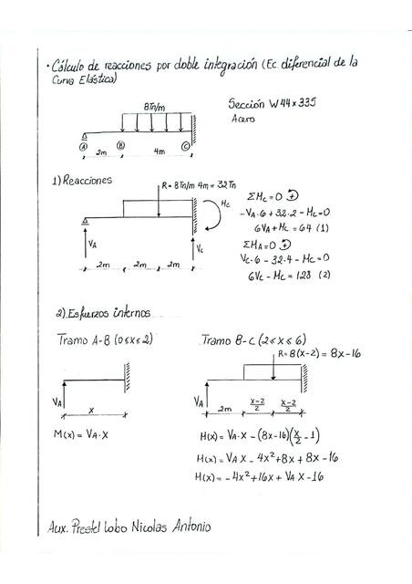 Reacciones de una Viga hiperestática. Ec. de la Curva Elástica ...