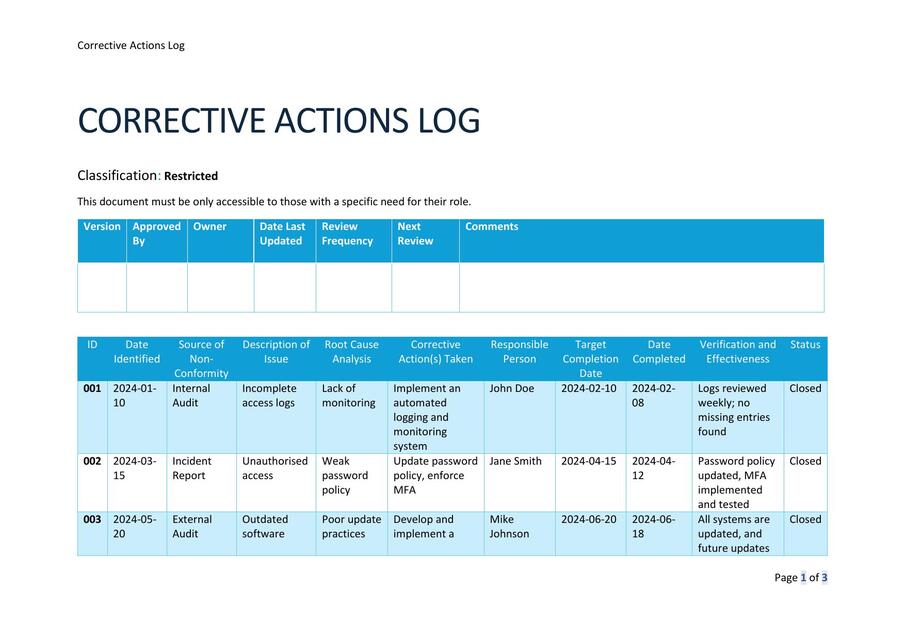 R2 Corrective Actions Log | Nsidi | uDocz