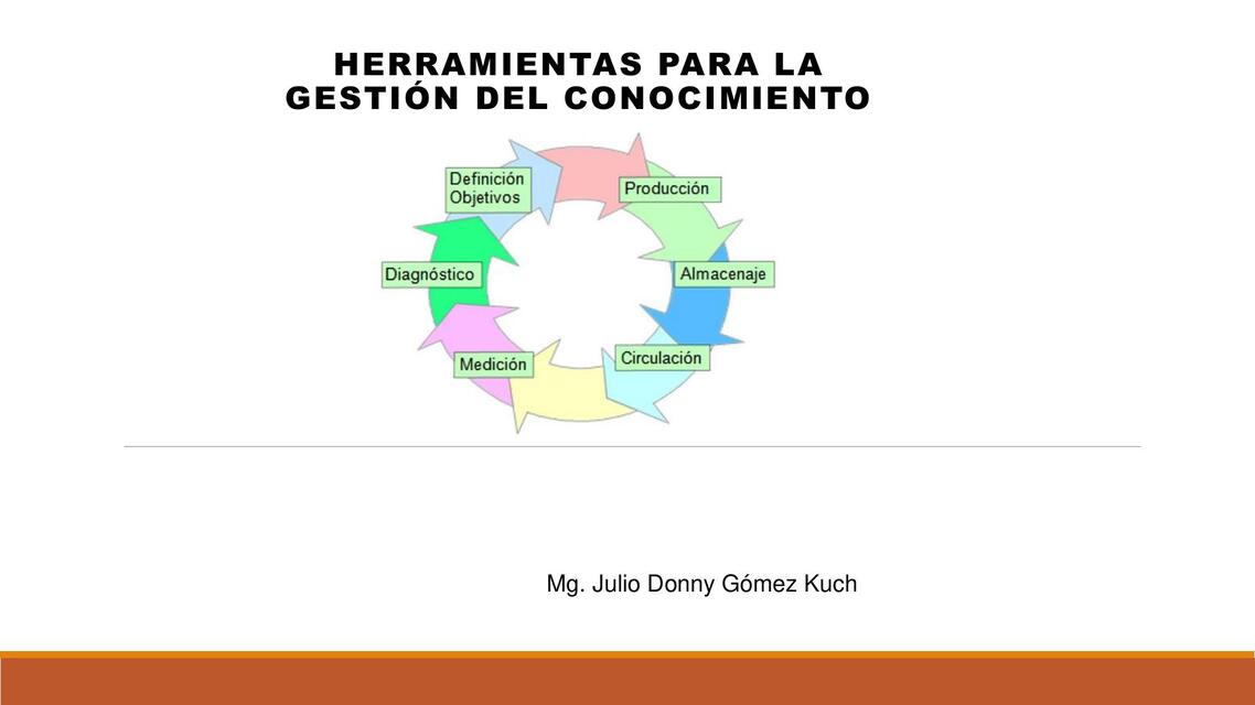 HERRAMIENTAS PARA LA GESTION DEL CONOCIMIENTO | mari | uDocz