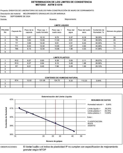 compresion simple muestra 1 prof 1 00m page 1 | Alex | uDocz