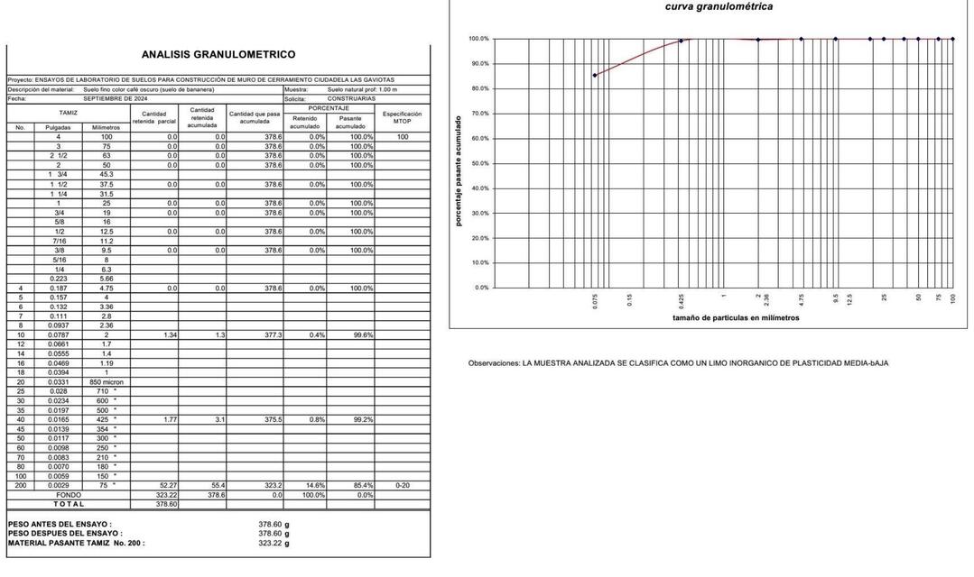 compresion simple muestra 1 prof 1 00m page 1 | Alex | uDocz