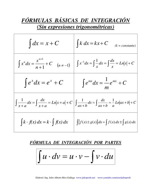 Formulas Basicas de Integracion | Alex | uDocz