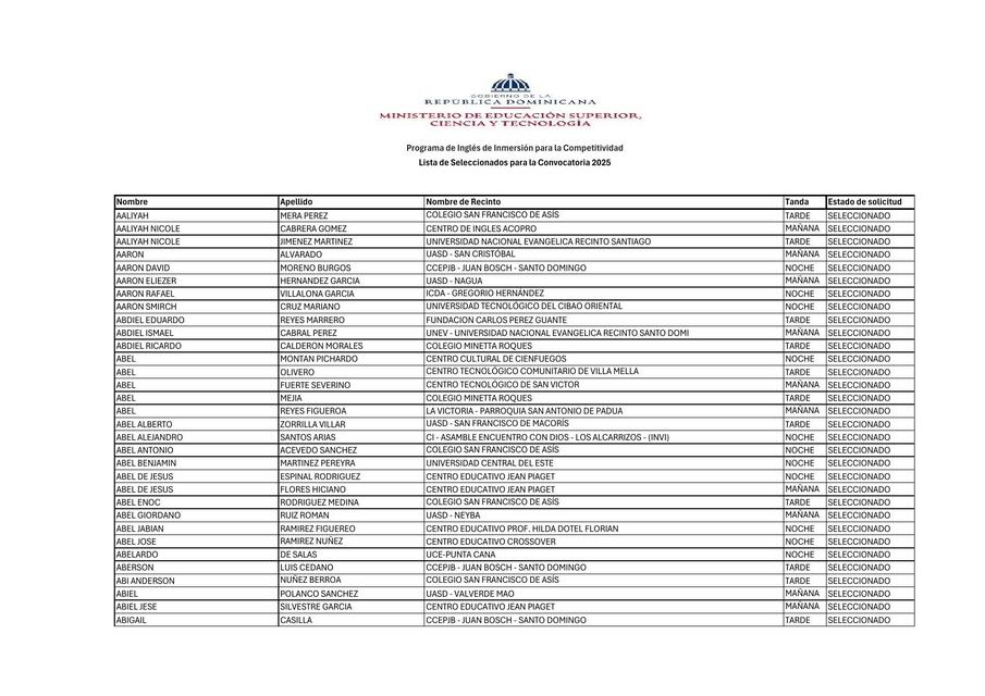 LISTADO OFICIAL SELECCIONADOS PROGRAMA DE INGLES D | Ruth Esther Torres Martínez | uDocz