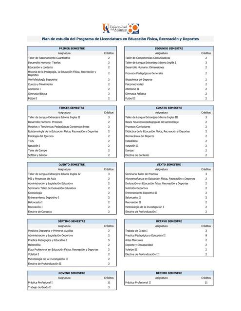 Pensum Lic Educacion Fisica Recreacion y Deportes | Emy pinto | uDocz