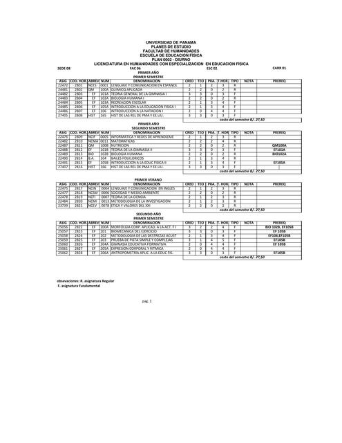 PLAN DE ESTUDIO EDUC FISICA | Emy pinto | uDocz