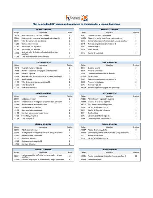 Pensum Lic Humanidades y Lengua Castellana | Emy pinto | uDocz