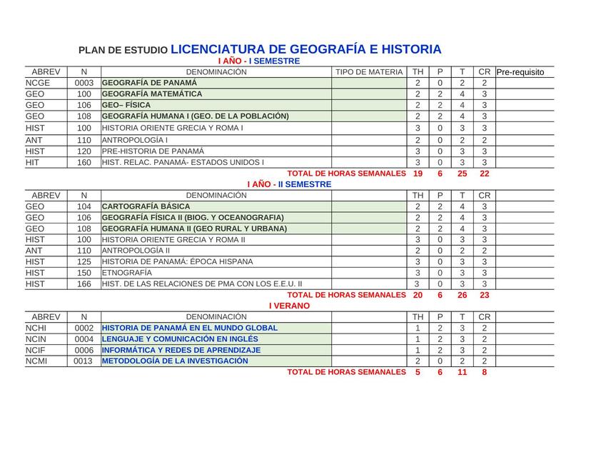 PLAN DE ESTUDIO GEOGRAFÍA E HISTORIA | Emy pinto | uDocz