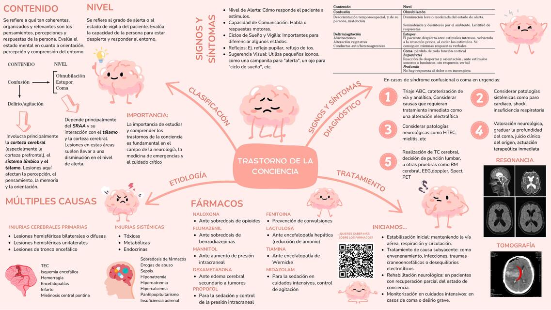 TRASTORNO DE LA CONCIENCIA | Luh_med__ | uDocz