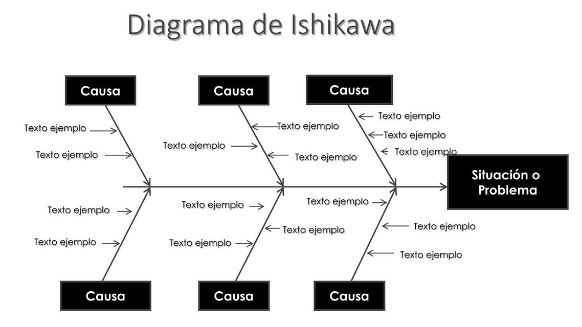 Platilla Diagrama ishikawa 3 Power Point | Samuel | uDocz
