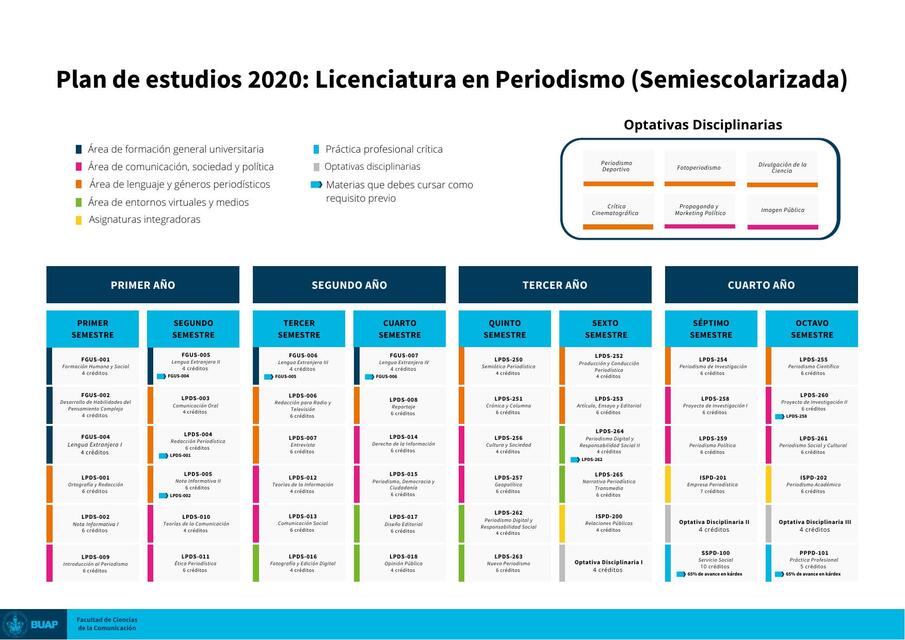 Lic en Periodismo | Emy pinto | uDocz