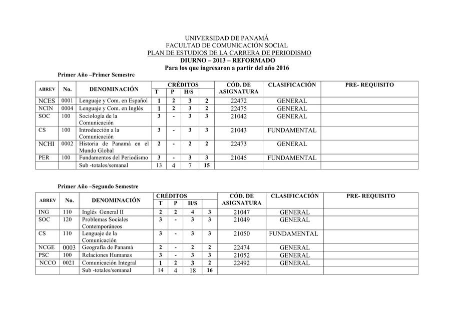 PLAN PERIODISMO INGRESADOS DESDE | Emy pinto | uDocz