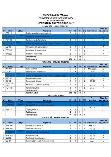 PLAN DE ESTUDIO NUEVO NEVO | Emy pinto | uDocz