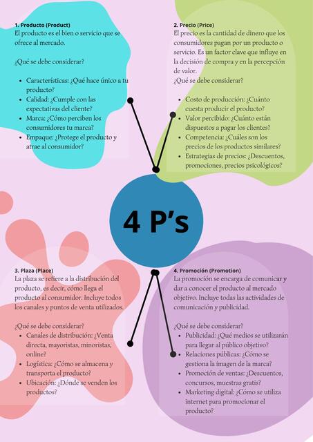 ¿Qué son las 4ps en el Marketing? | Maria | uDocz