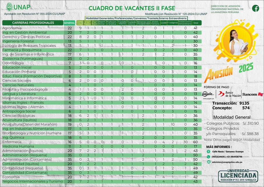 cuadro vacantes fase2 2 | TADEO WISIN YANDEL FLORES OCHOA | uDocz