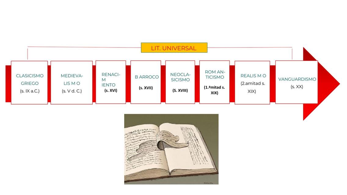 LITERATURA 1 | TADEO WISIN YANDEL FLORES OCHOA | uDocz