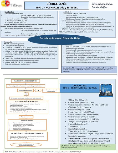 codigo azul | Residentes | uDocz