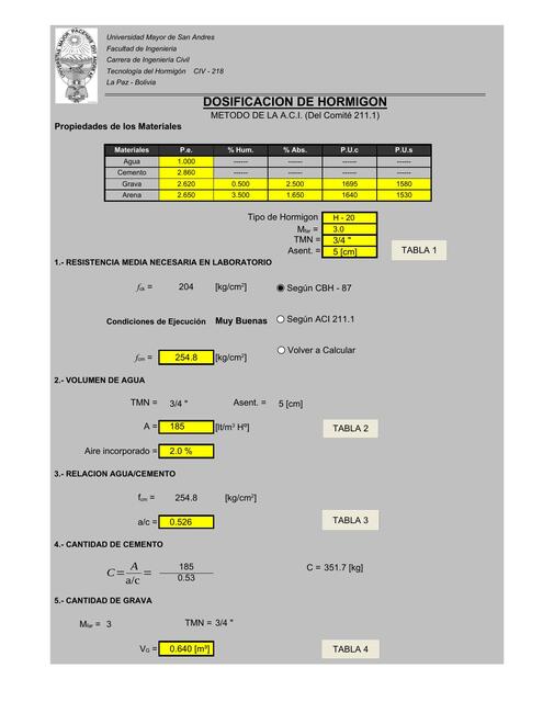 Dosificacion Metodo ACI 211 2 | carlos | uDocz