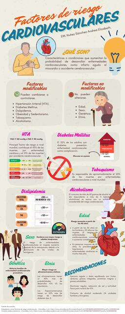 Factores de riesgo cardiovasculares | Andrea Núñez | uDocz