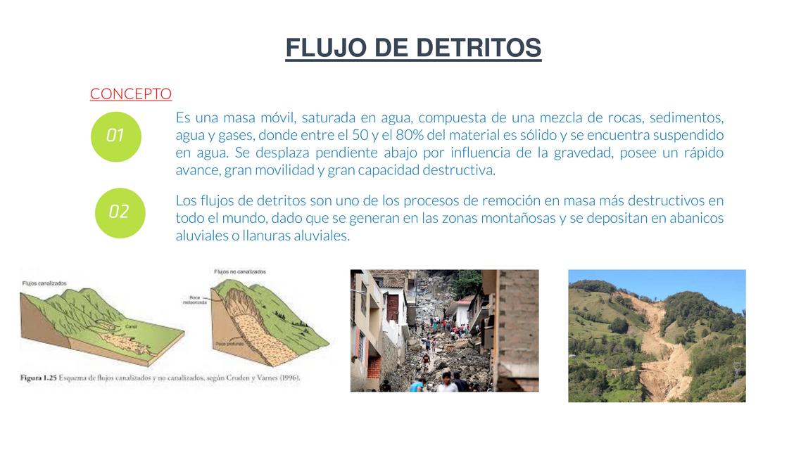 Diagrama De Avalanche De Detritos