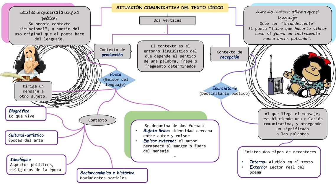 Texto lírico | Dania Arzola | uDocz