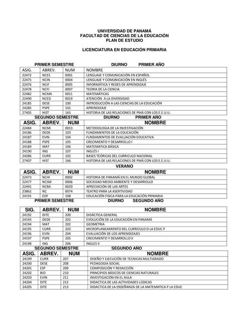 Lic Primaria | Emy pinto | uDocz