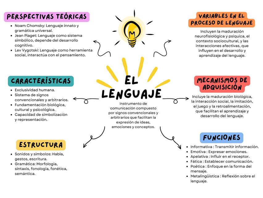 LENGUAJE 2 | Angeles | uDocz