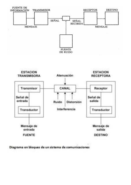 Lenguaje 3 | Angeles | uDocz