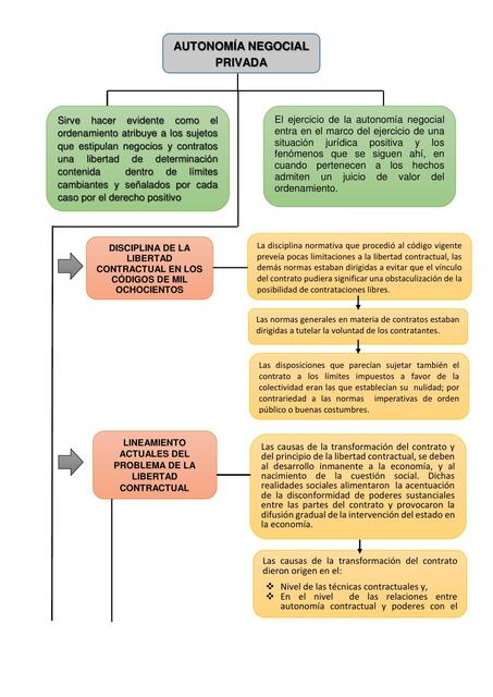 AUTONOMIA NEGOCIAL PRIVADA | Diana Patricia Salazar Novoa | uDocz AUTONOMIA NEGOCIAL PRIVADA | Diana Patricia Salazar Novoa | uDocz