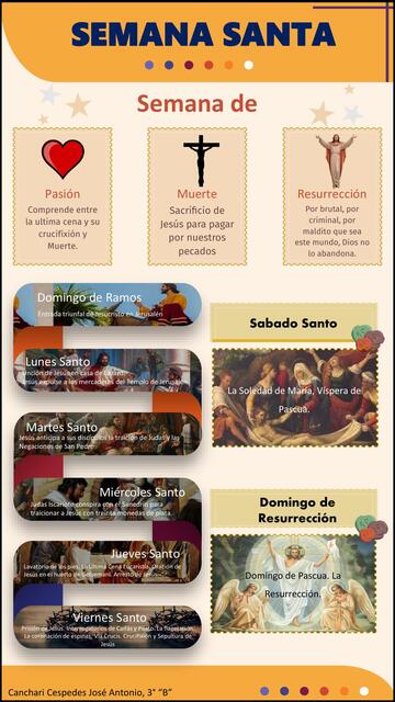 Semana Santa (Infografía) | _FvR_Kaguiula_ | uDocz